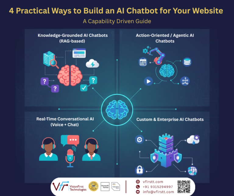 4 Practical Ways to Build an AI Chatbot for Your Website - VisionFirst ...